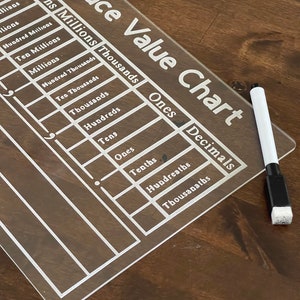 Place Value Math Learning Board for Kids & Adults - Dry Erase Clear ...