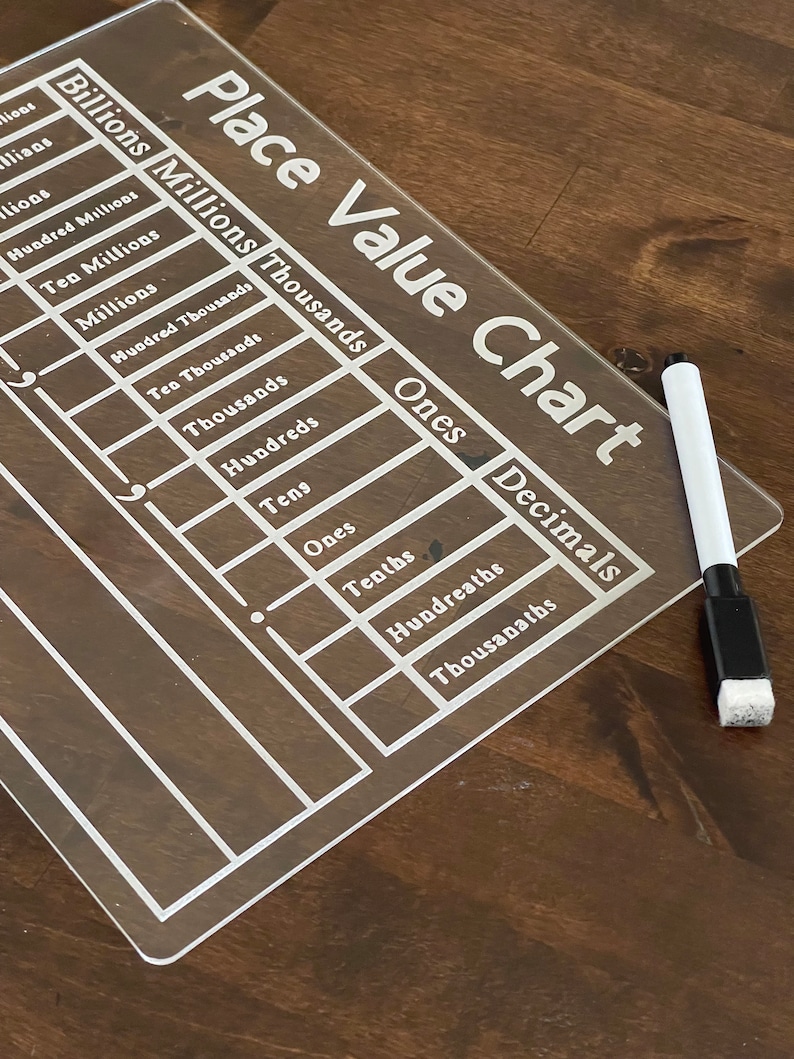 Place Value Math Learning Board for Kids & Adults - Dry Erase Clear ...