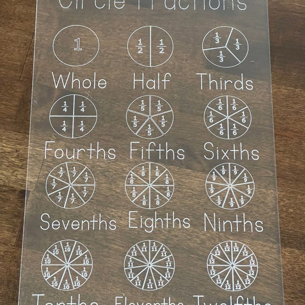 Fractions - Etsy