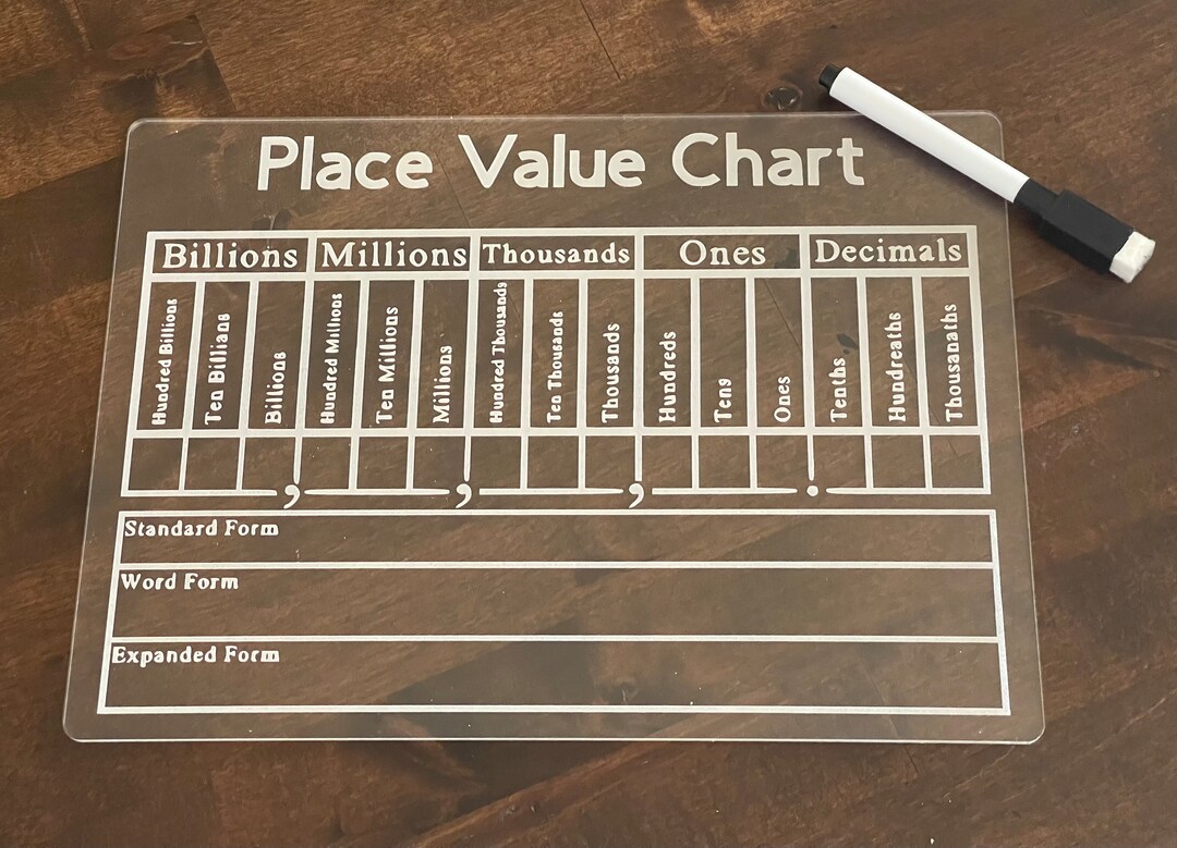 Place Value Math Learning Board for Kids & Adults - Dry Erase Clear ...