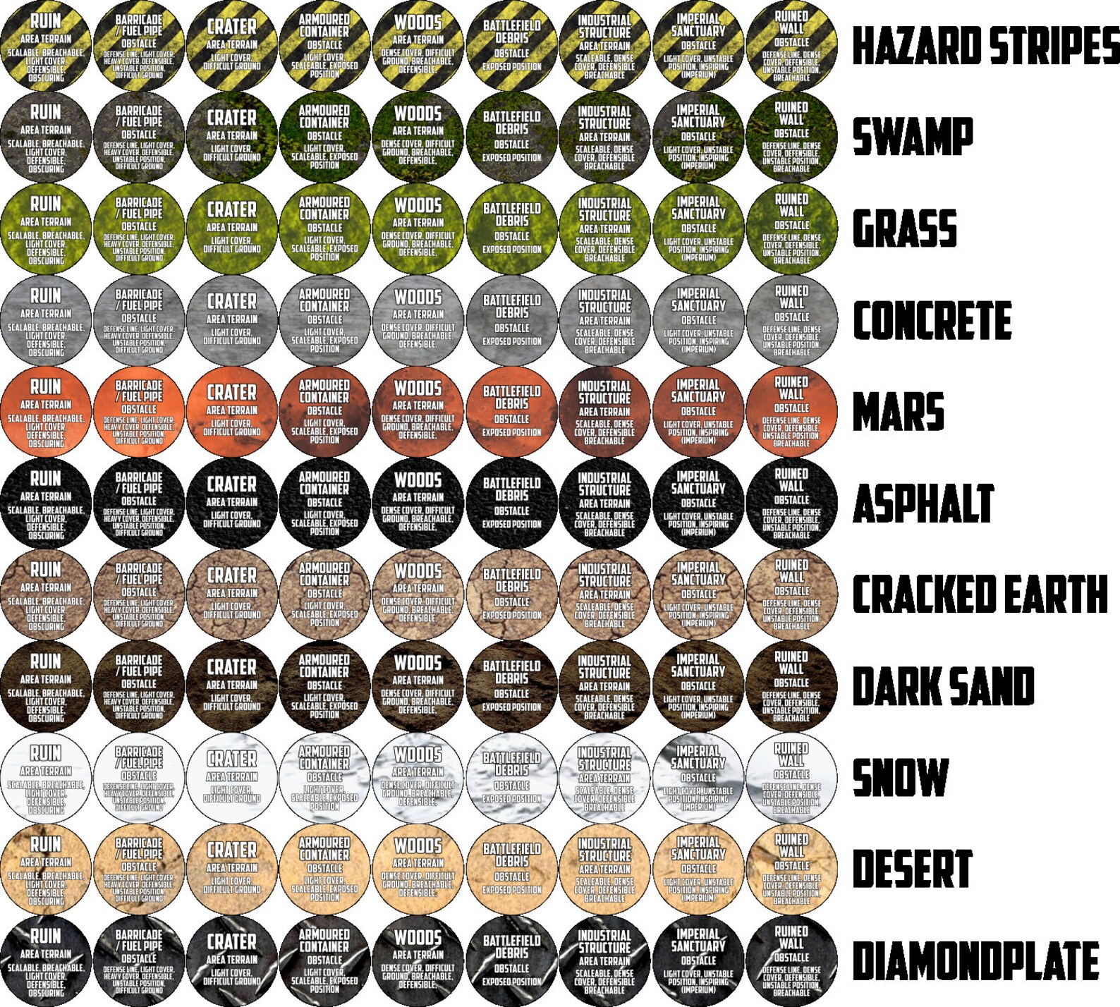 Warhammer 40k Terrain Feature Tokens - Etsy