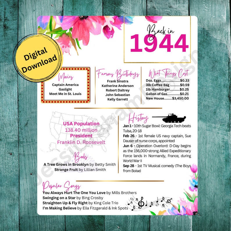 Back in 1944 Birthday Sign 80th Birthday - Etsy