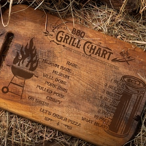 BBQ Grill Chart SVG File: Grillmaster Cutting Board Design (digital ...