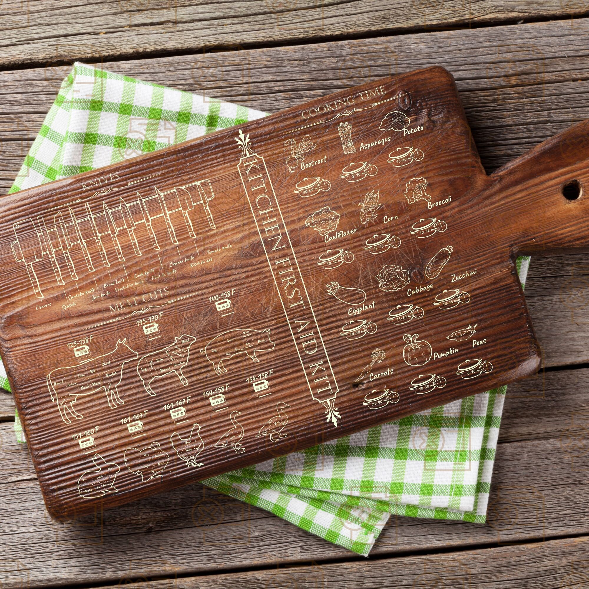 Butcher SVG Bundle Butcher's Guide SVG Cuts of Meat SVG - Etsy Canada