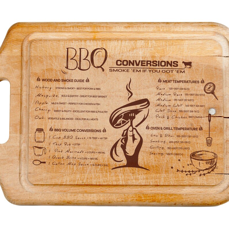 BBQ Temperature Chart SVG – Grill Conversions & Meat Doneness Guide ...