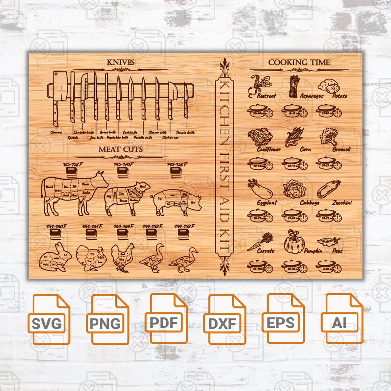 Butcher SVG Bundle Butcher's Guide SVG Cuts of Meat SVG - Etsy Canada