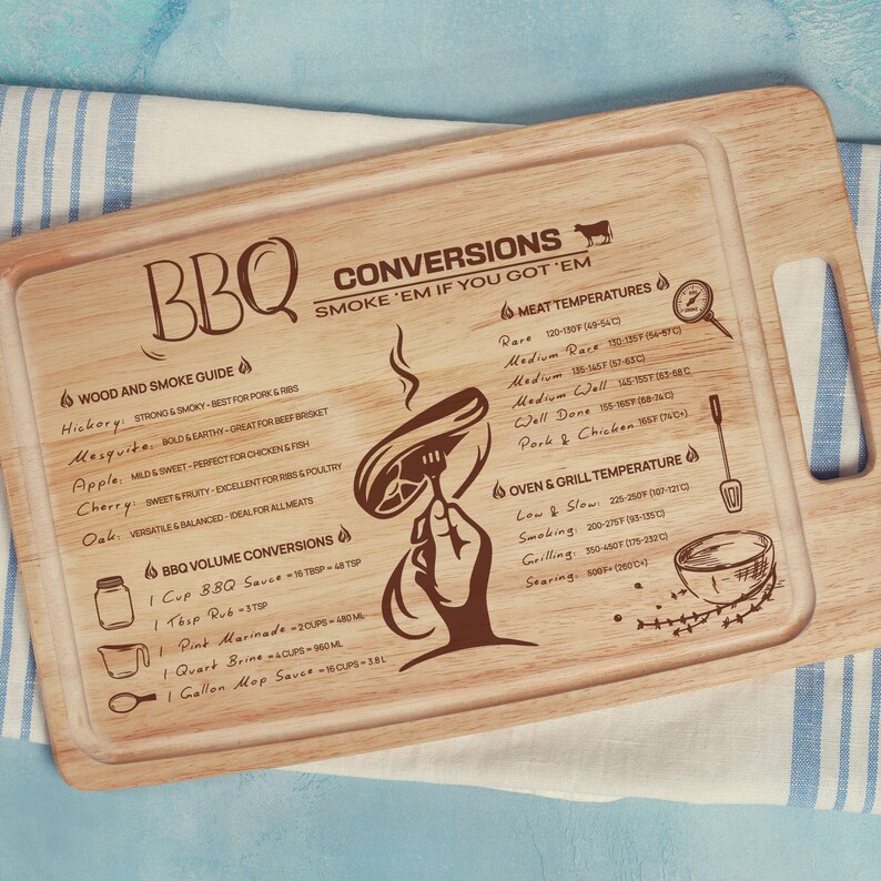 BBQ Temperature Chart SVG – Grill Conversions & Meat Doneness Guide ...