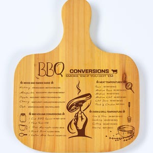BBQ Temperature Chart SVG – Grill Conversions & Meat Doneness Guide ...