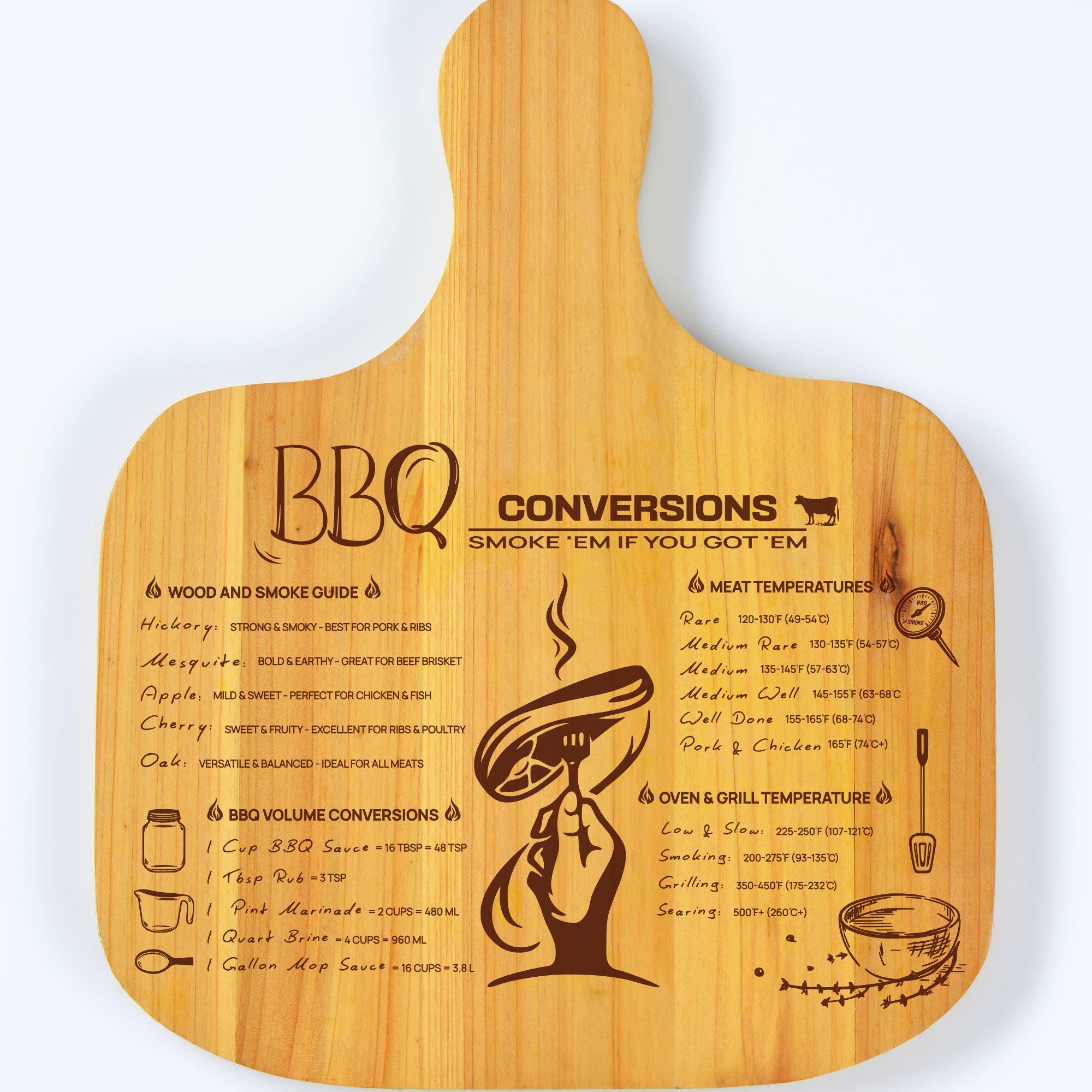 BBQ Temperature Chart SVG – Grill Conversions & Meat Doneness Guide ...