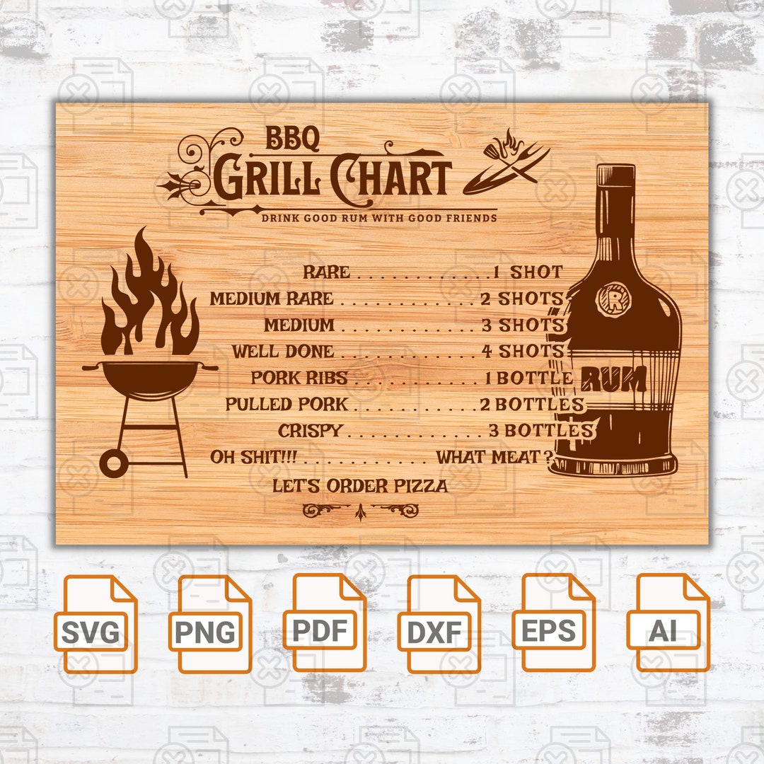 BBQ Grill Chart SVG: Grillmaster Cutting Board File (digital Download ...