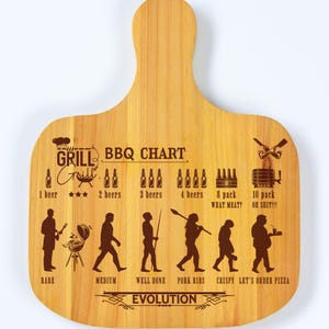BBQ Grill Chart Svg File – Funny Grill Master Engraving Design – Beer ...