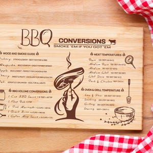 BBQ Temperature Chart SVG – Grill Conversions & Meat Doneness Guide ...
