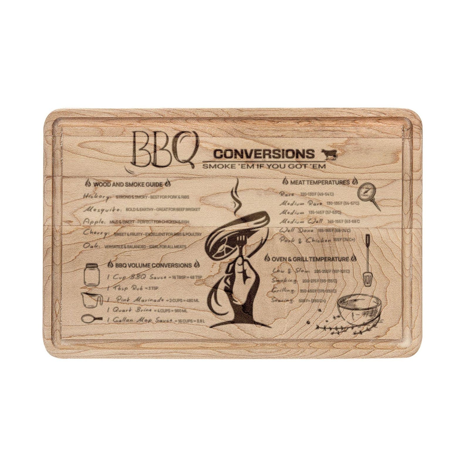 BBQ Temperature Chart SVG – Grill Conversions & Meat Doneness Guide ...