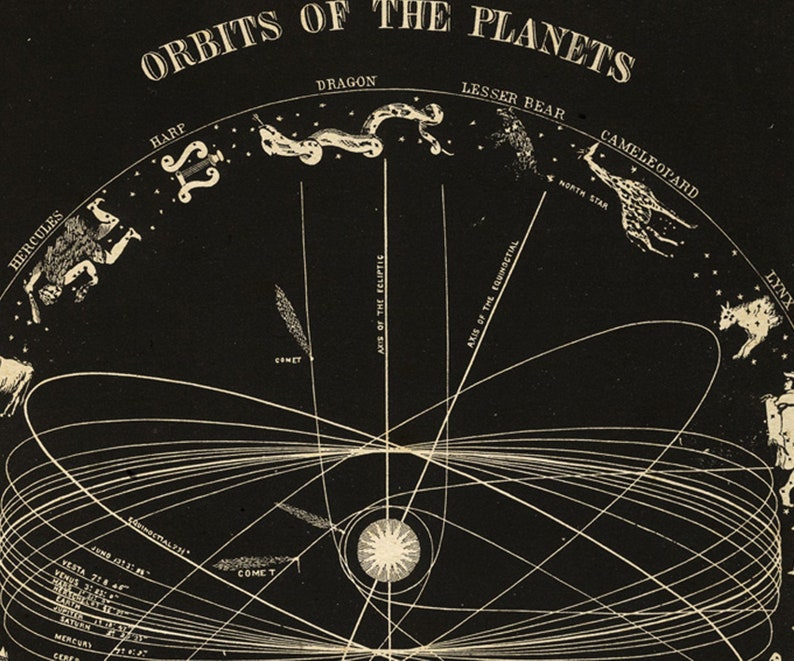 Illustrated Astronomy Orbits of the Planets Giclee Print | Etsy