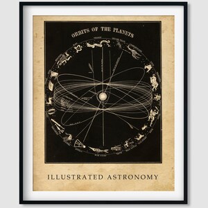 Illustrated Astronomy Orbits of the Planets Giclee Print Reproduction ...
