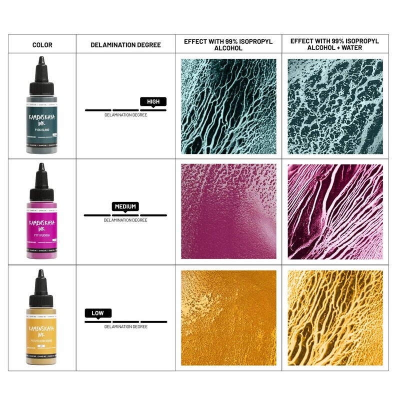 Kamenskaya Delaminating Inks - Etsy