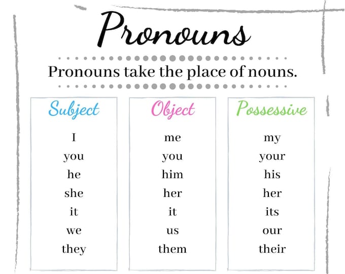Pronouns Chart Cheat Sheet Grammer & English Download - Etsy