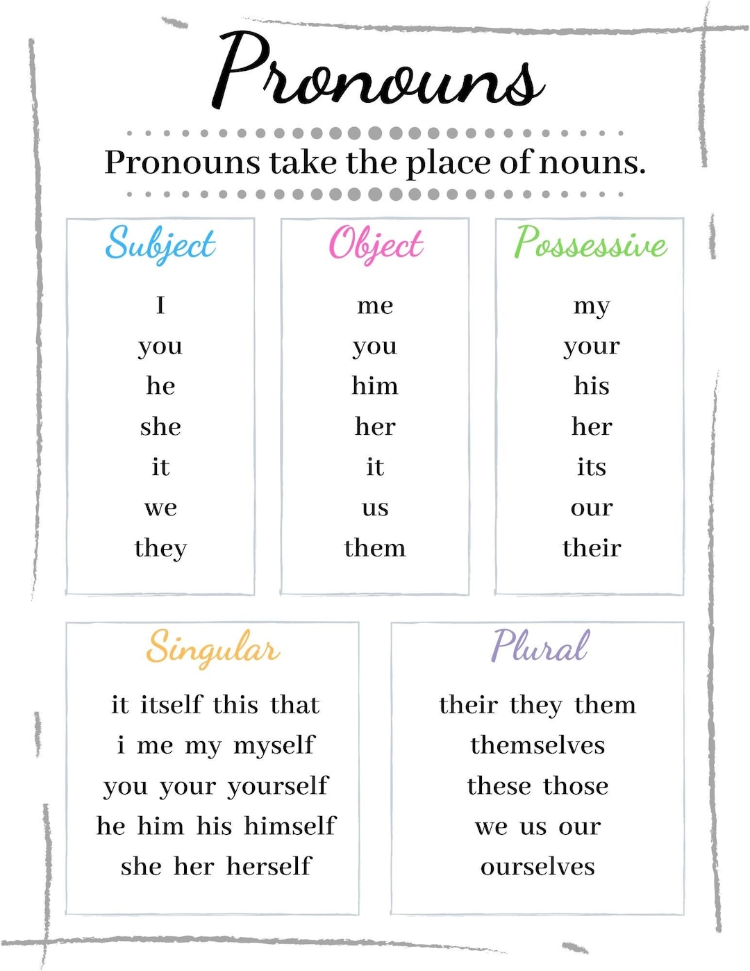Pronouns Chart ~ Cheat Sheet ~ Grammer & English ~ Download PDF - Etsy