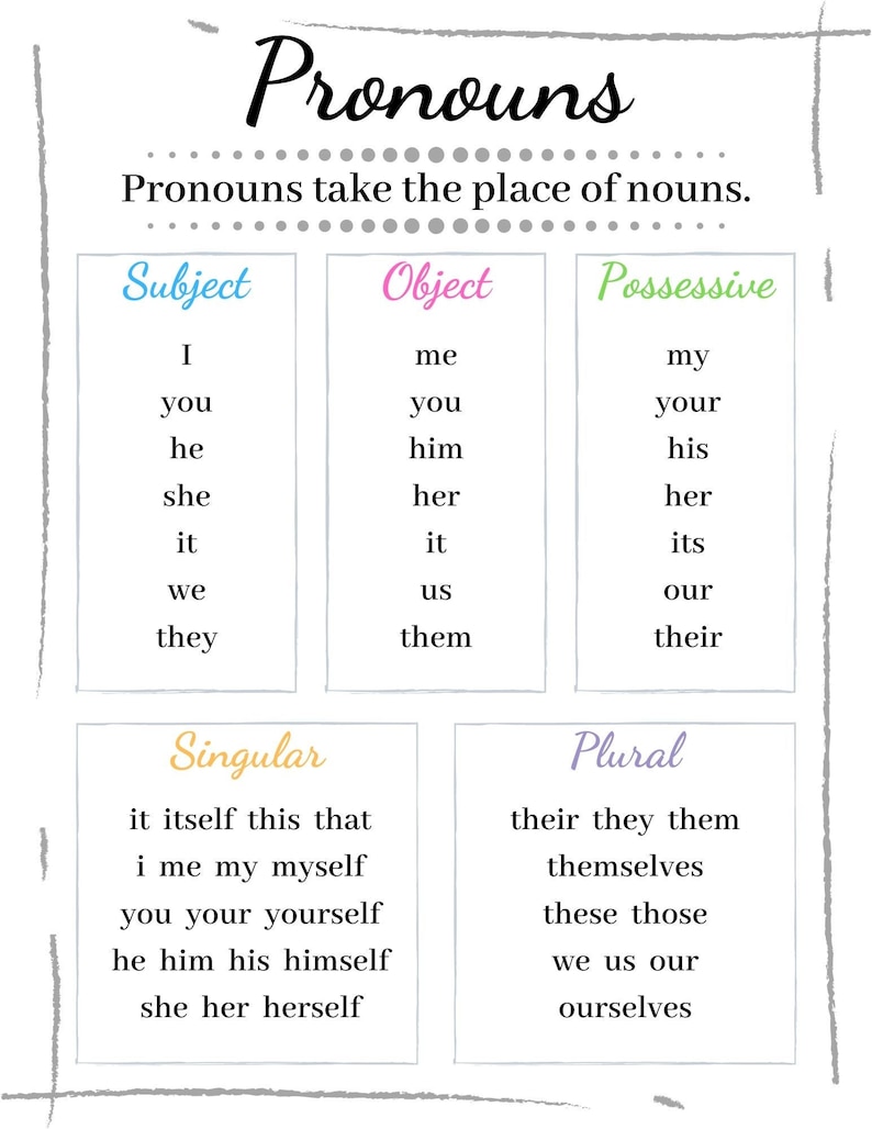 Pronouns Chart Cheat Sheet Grammer & English Download PDF - Etsy