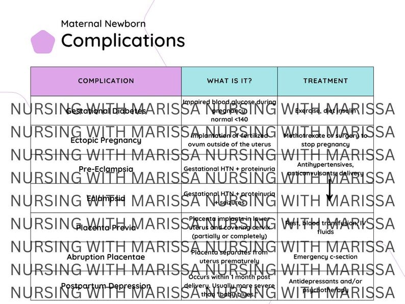 Maternal Newborn Review and NCLEX Prep. - Etsy