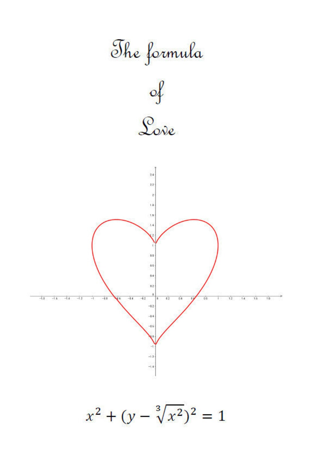 Printable Formula of Love Poster - Etsy
