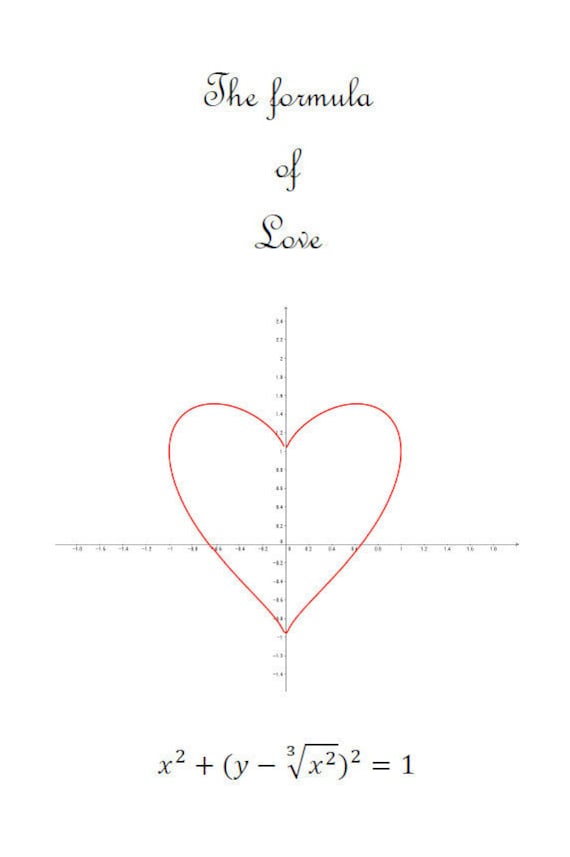 Printable Formula of Love Poster - Etsy