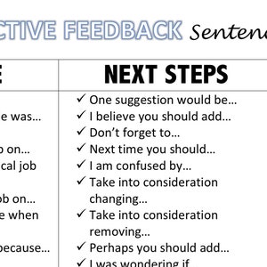 Constructive Feedback in the Classroom - Etsy