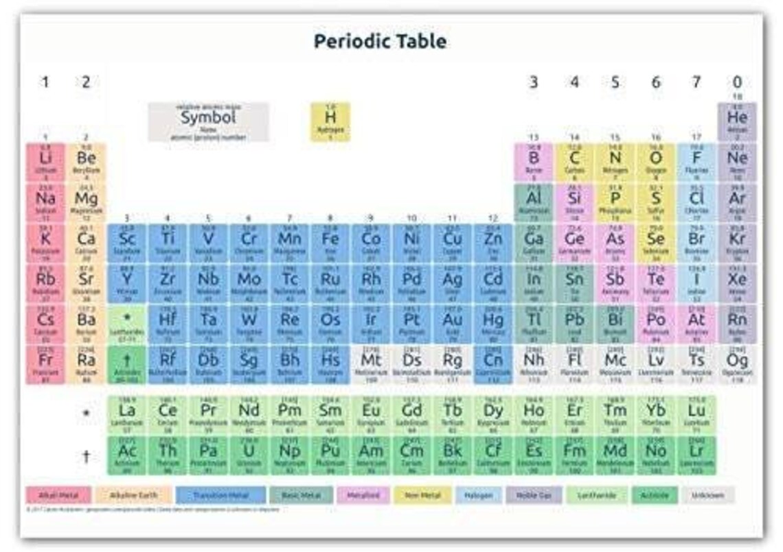 Periodic Table Poster Wall Chart Suitable for GCSE & A - Etsy UK