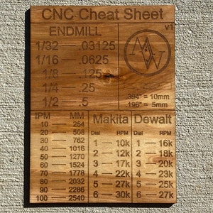 Shop CNC Cheat Sheet Chart. All the Essential Info in an Easy to Read ...