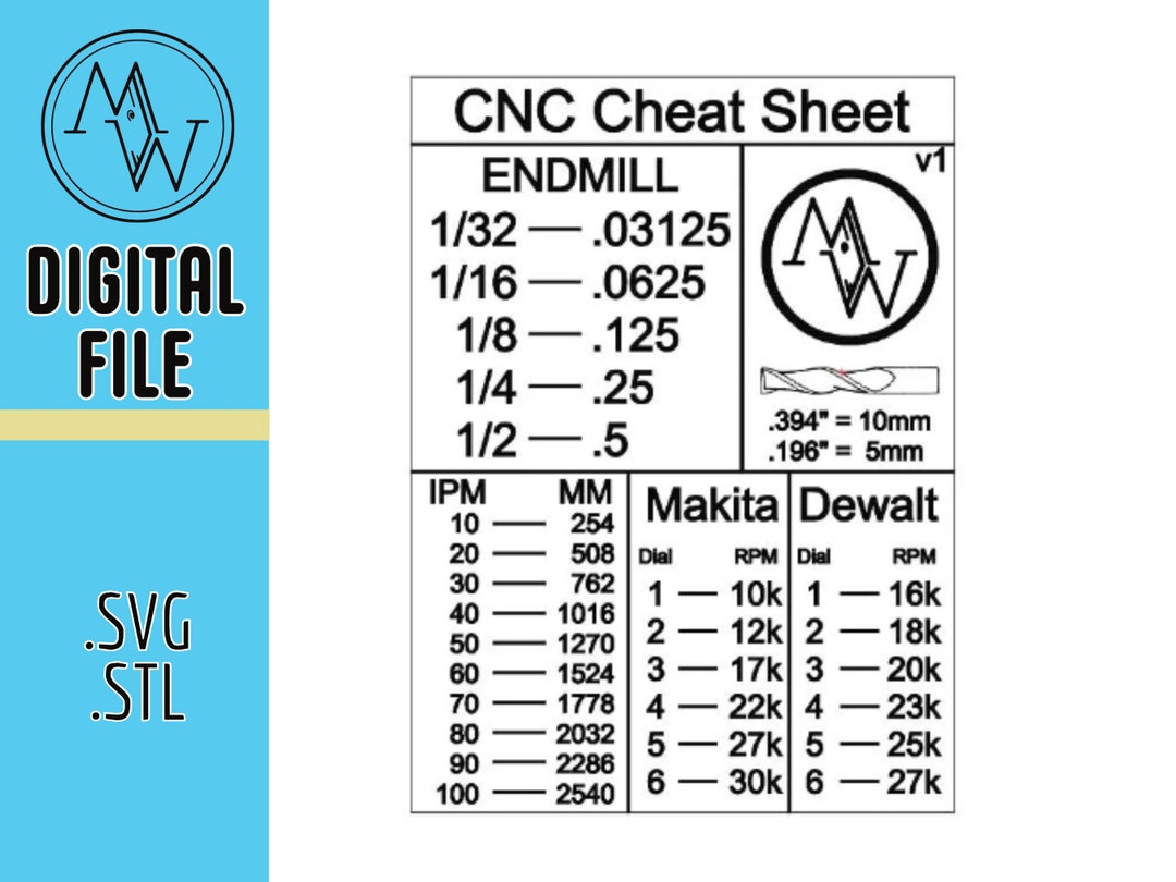 CNC Cheat Sheet Chart SVG and STL (digital) - Etsy