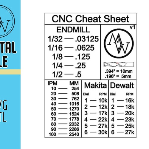 Shop Cnc Cheat Sheet Chart SVG and STL. DIGITAL Item. All the - Etsy