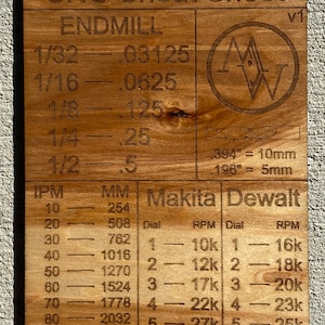 Shop CNC Cheat Sheet Chart. All the Essential Info in an Easy | Etsy Canada