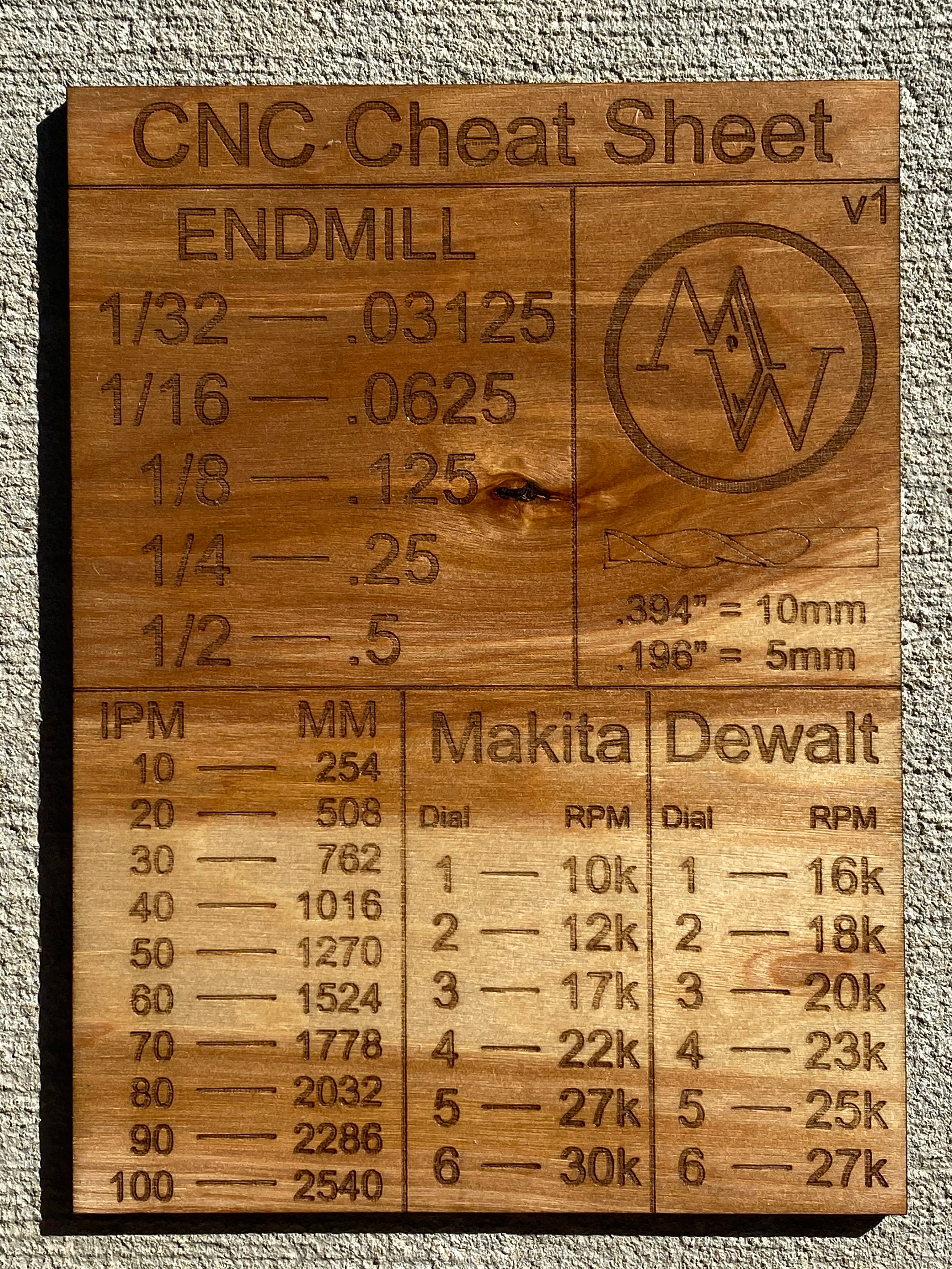 CNC Cheat Sheet Chart SVG and STL (digital) - Etsy
