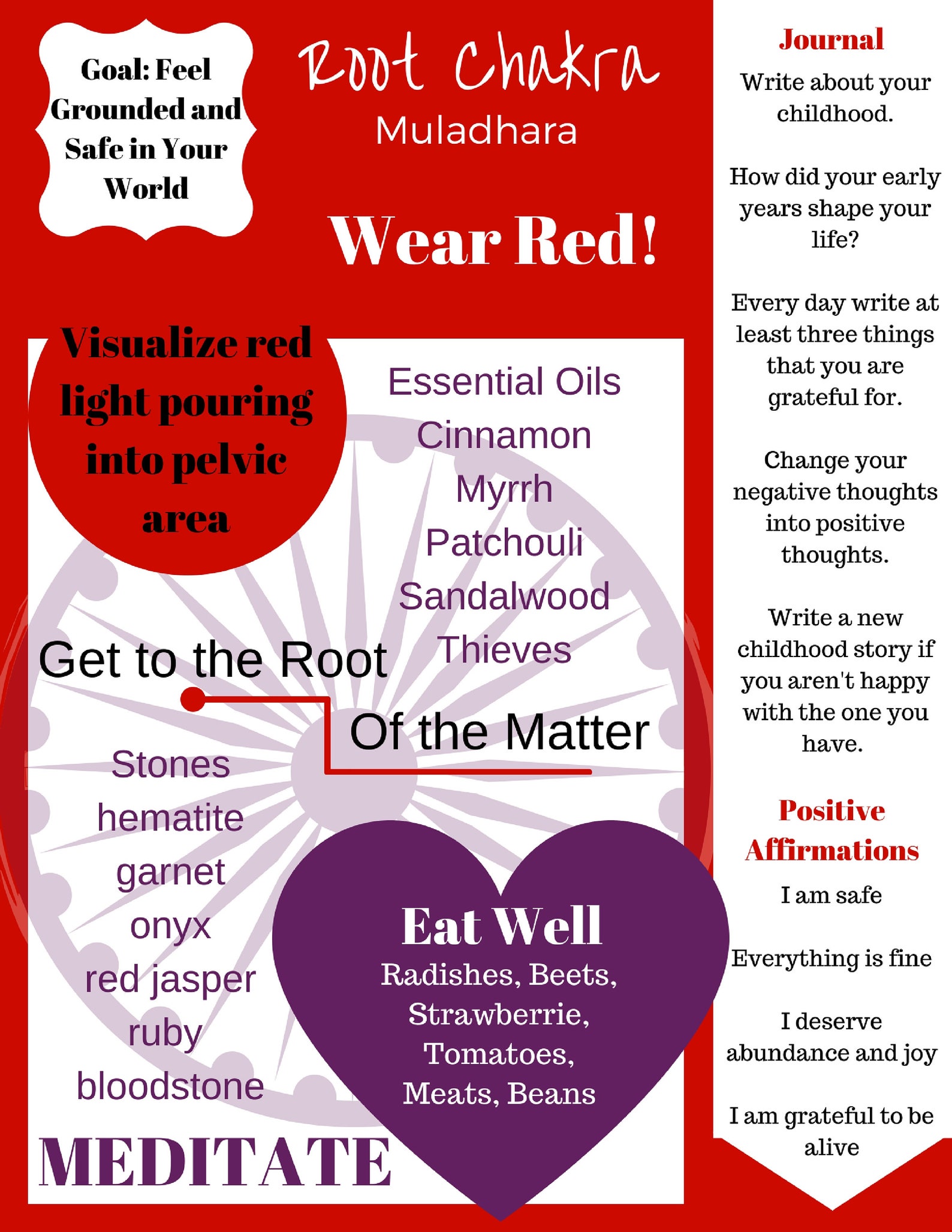 Chakra Worksheets | Etsy