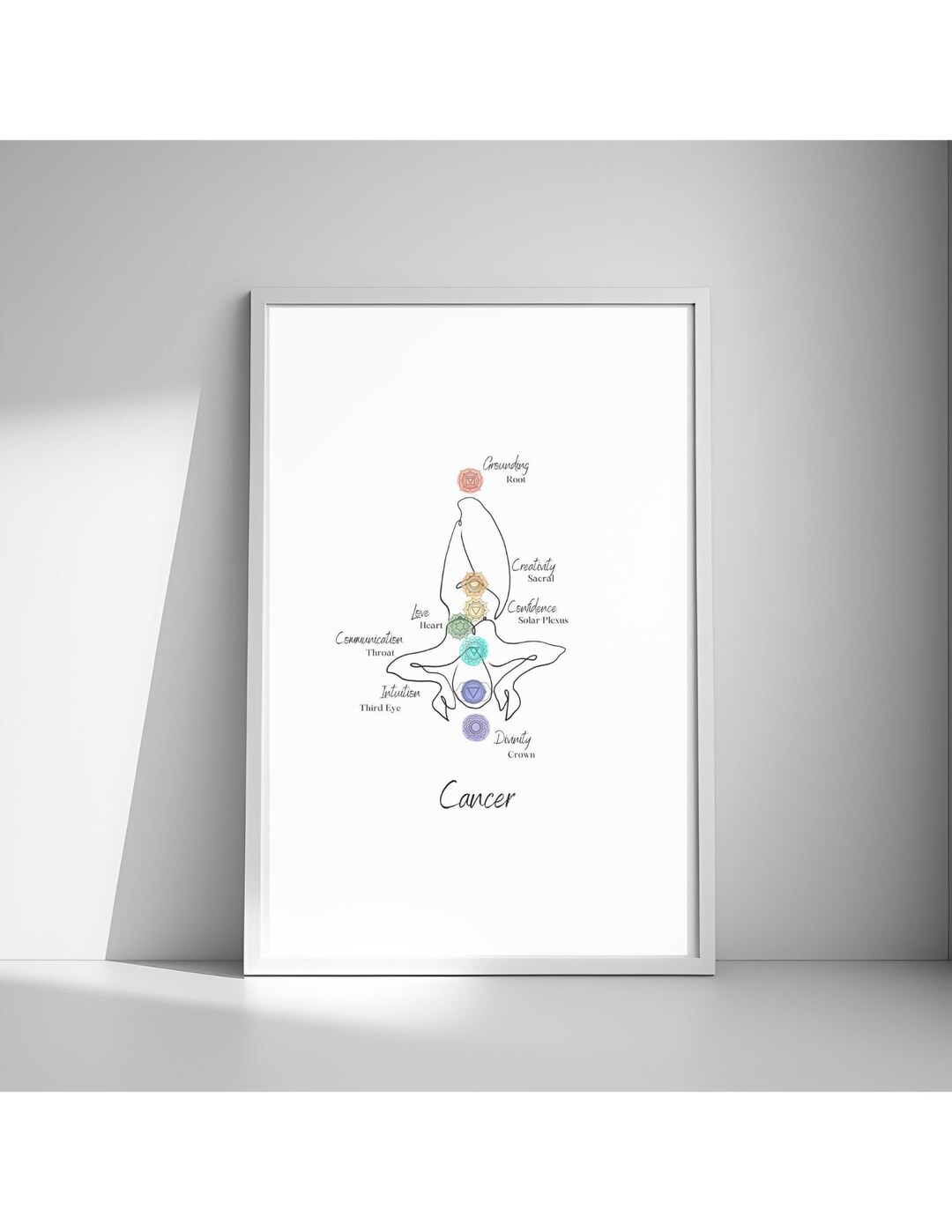 Cancer Chakras Art, Chakras Chart, Zodiak Art, Cancer Zodiak Art ...