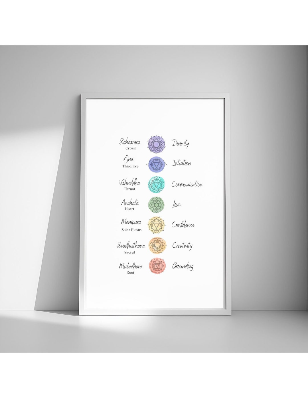 Chakra Wall Art Chakra Chart Chakras Energy Healer Art - Etsy