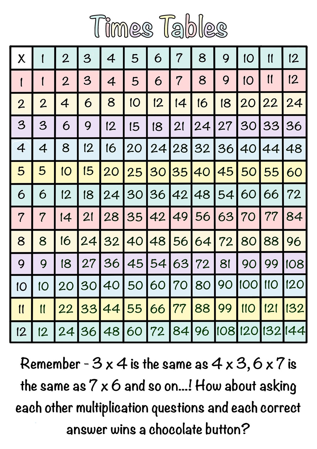 Home Schooling Primary School Age Basic Times Tables Help - Etsy