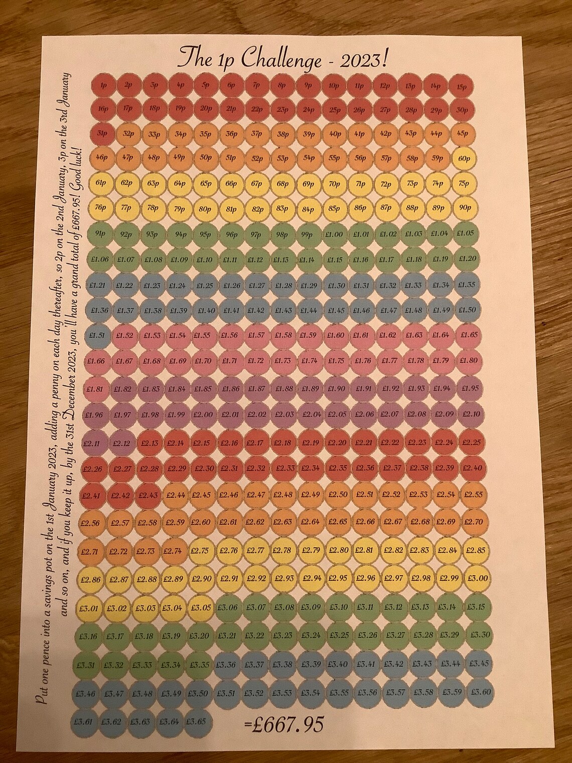 1p Saving Challenge Printable Chart, 1 P Challenge Sheet, 1p A Day ...