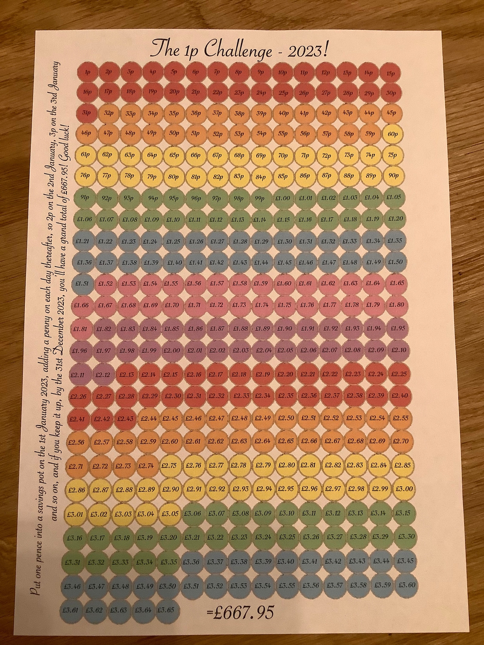 1p Saving Challenge Printable Chart, 1 P Challenge Sheet, 1p A Day ...