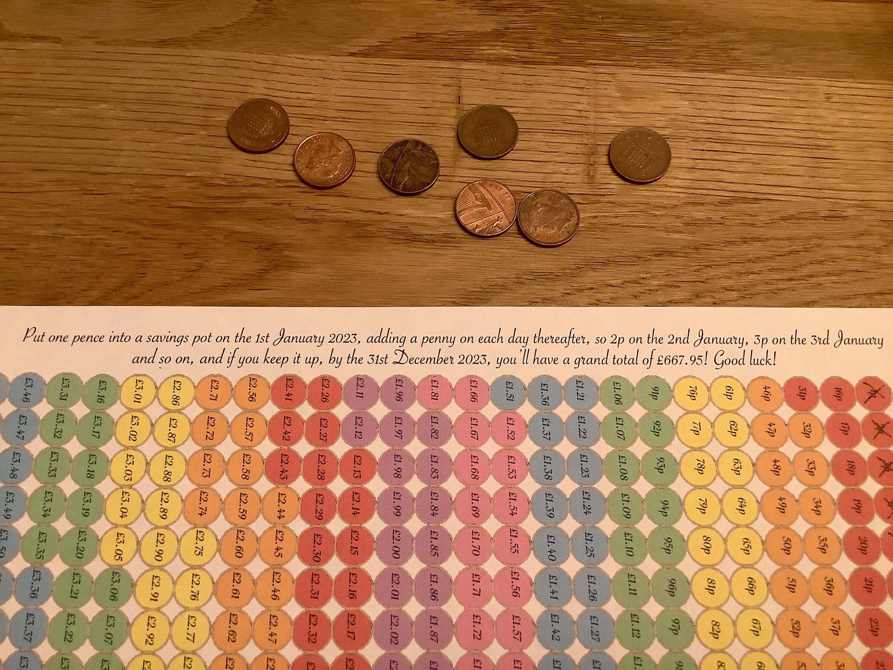 1p Saving Challenge Printable Chart, 1 P Challenge Sheet, 1p A Day ...
