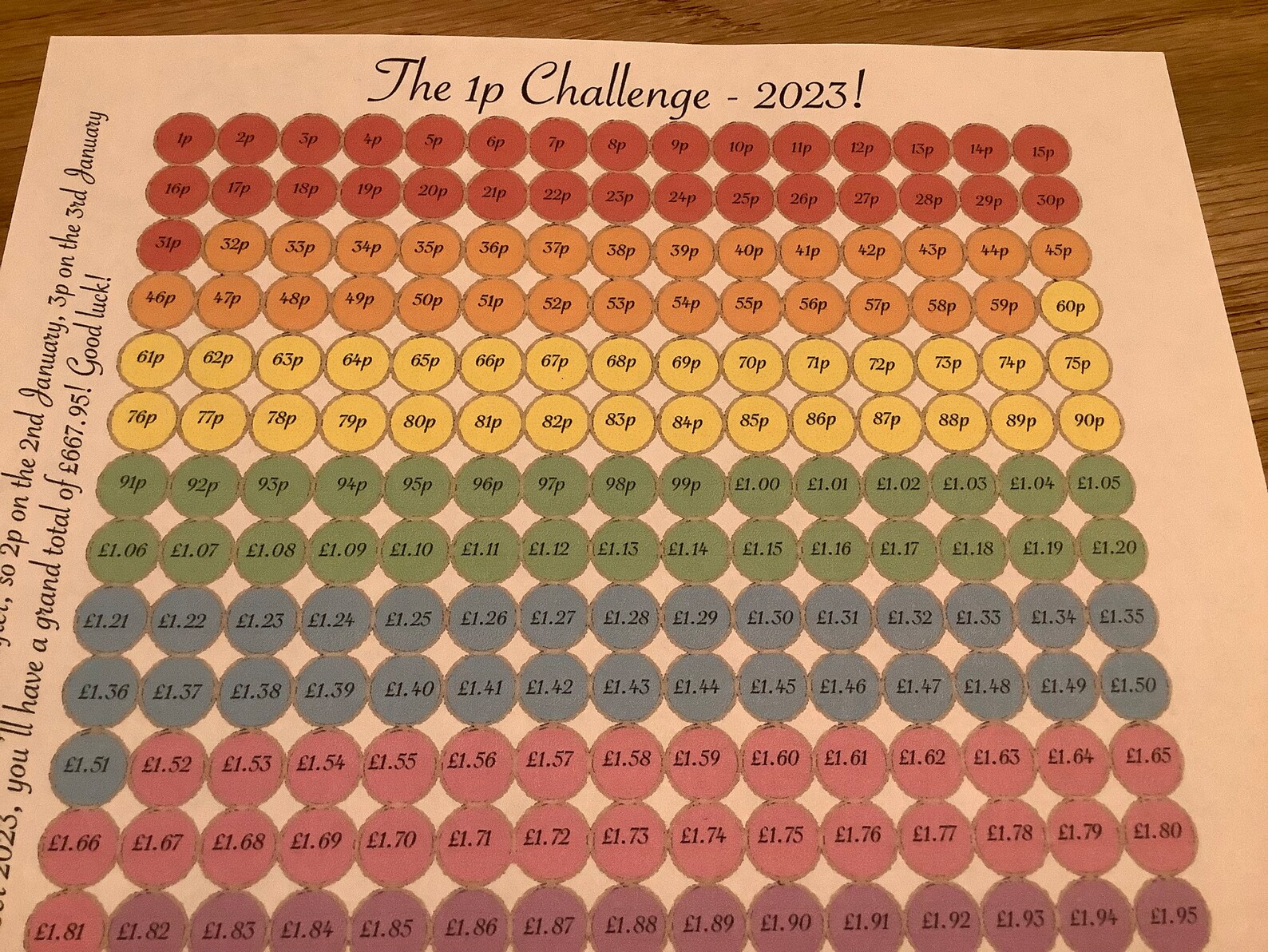 1p Saving Challenge Printable Chart, 1 P Challenge Sheet, 1p A Day ...