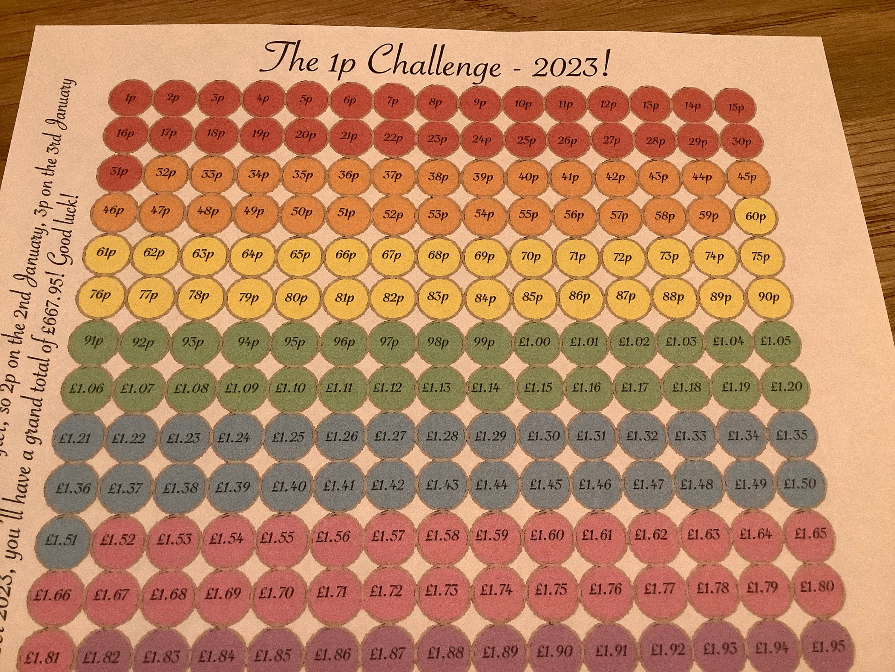1p Saving Challenge Printable Chart, 1 P Challenge Sheet, 1p A Day ...