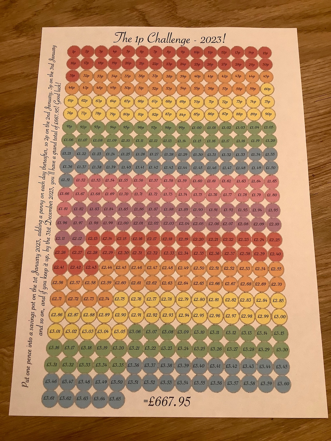1p Saving Challenge Printable Chart, 1 P Challenge Sheet, 1p A Day ...