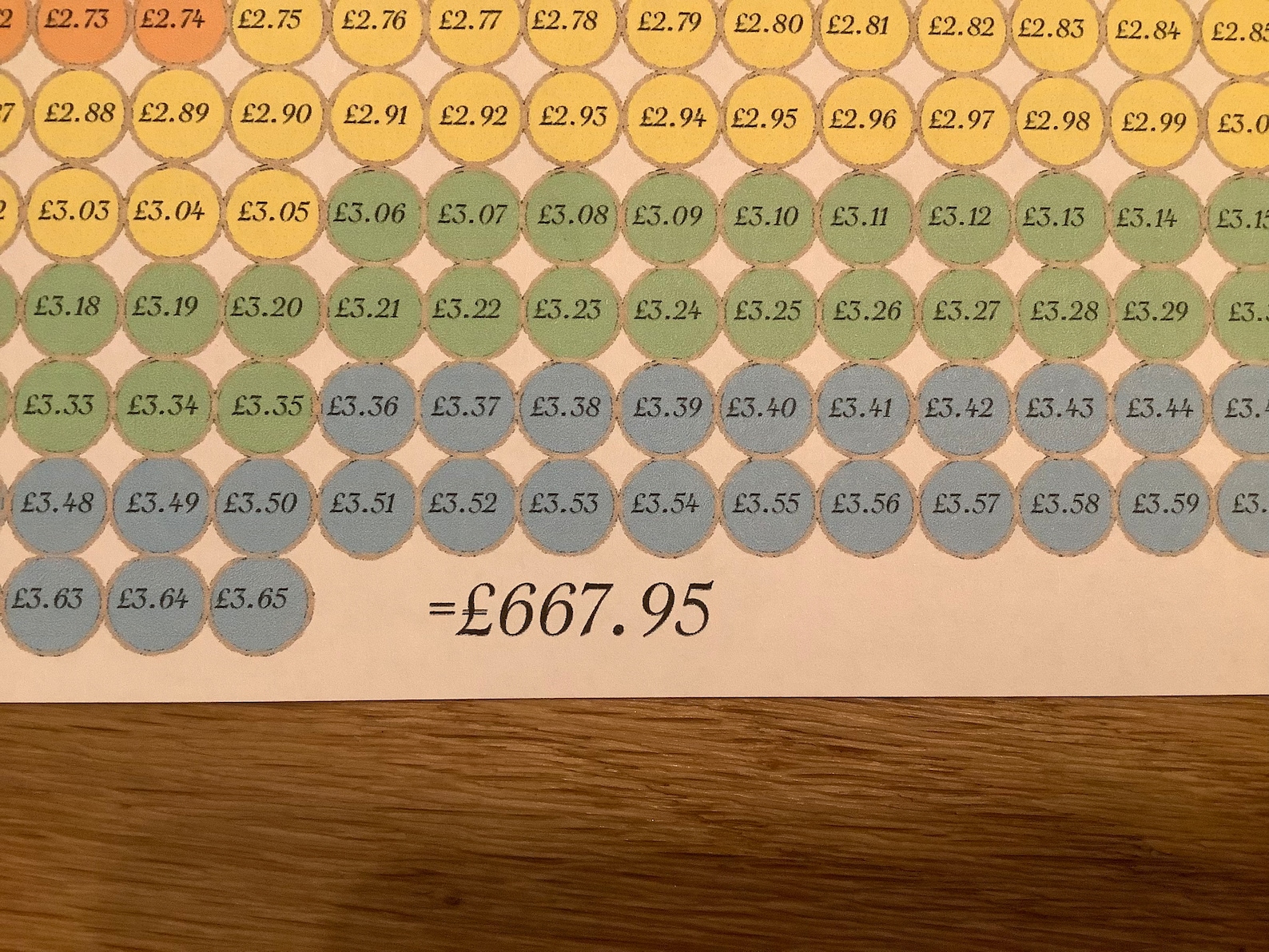 1p Saving Challenge Printable Chart, 1 P Challenge Sheet, 1p A Day ...