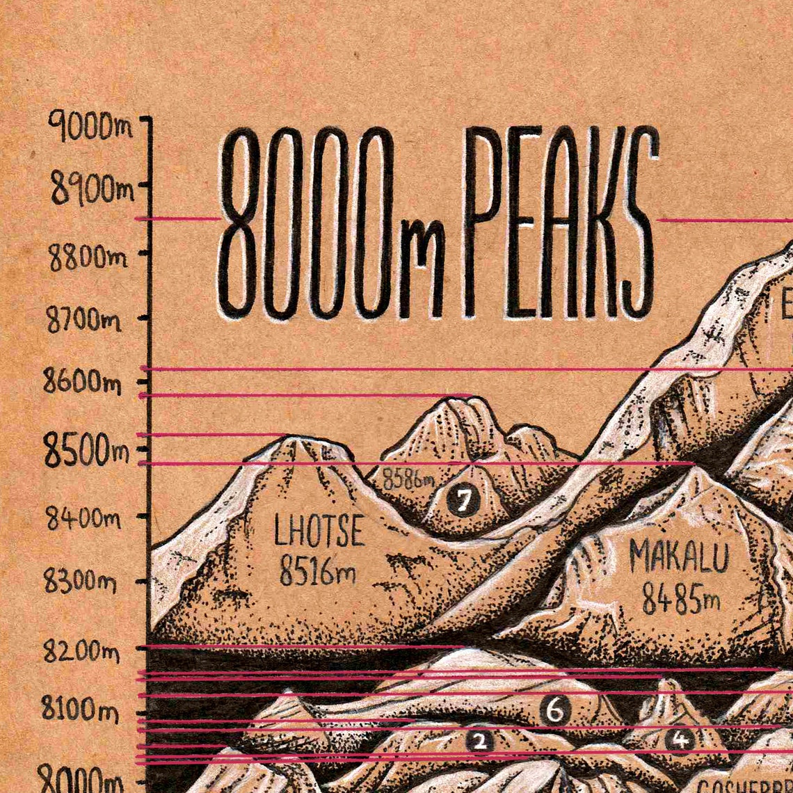 8000m Peaks Etsy Australia 8000m-peaks-etsy-australia