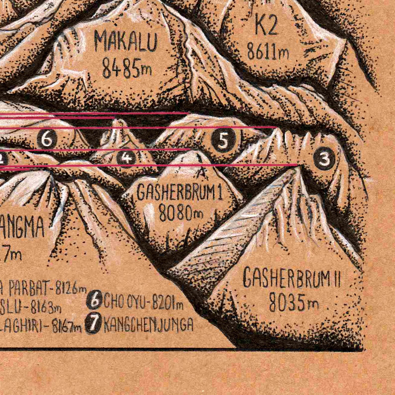 8000m Peaks Etsy Australia 8000m-peaks-etsy-australia