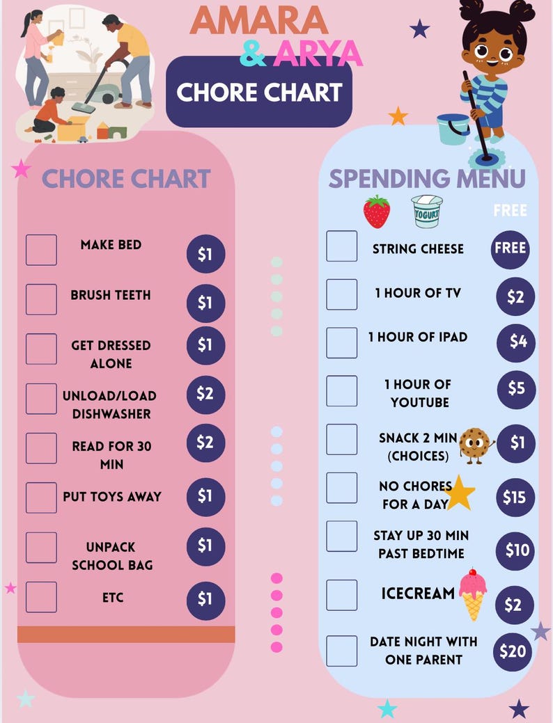 EDITABLE CHORE CHART- for Girl - Etsy