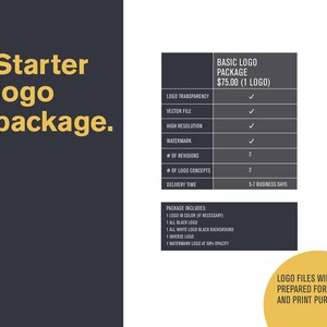 Logo Package for Small Business, Logo Package, Logo Design, Custom Logo ...