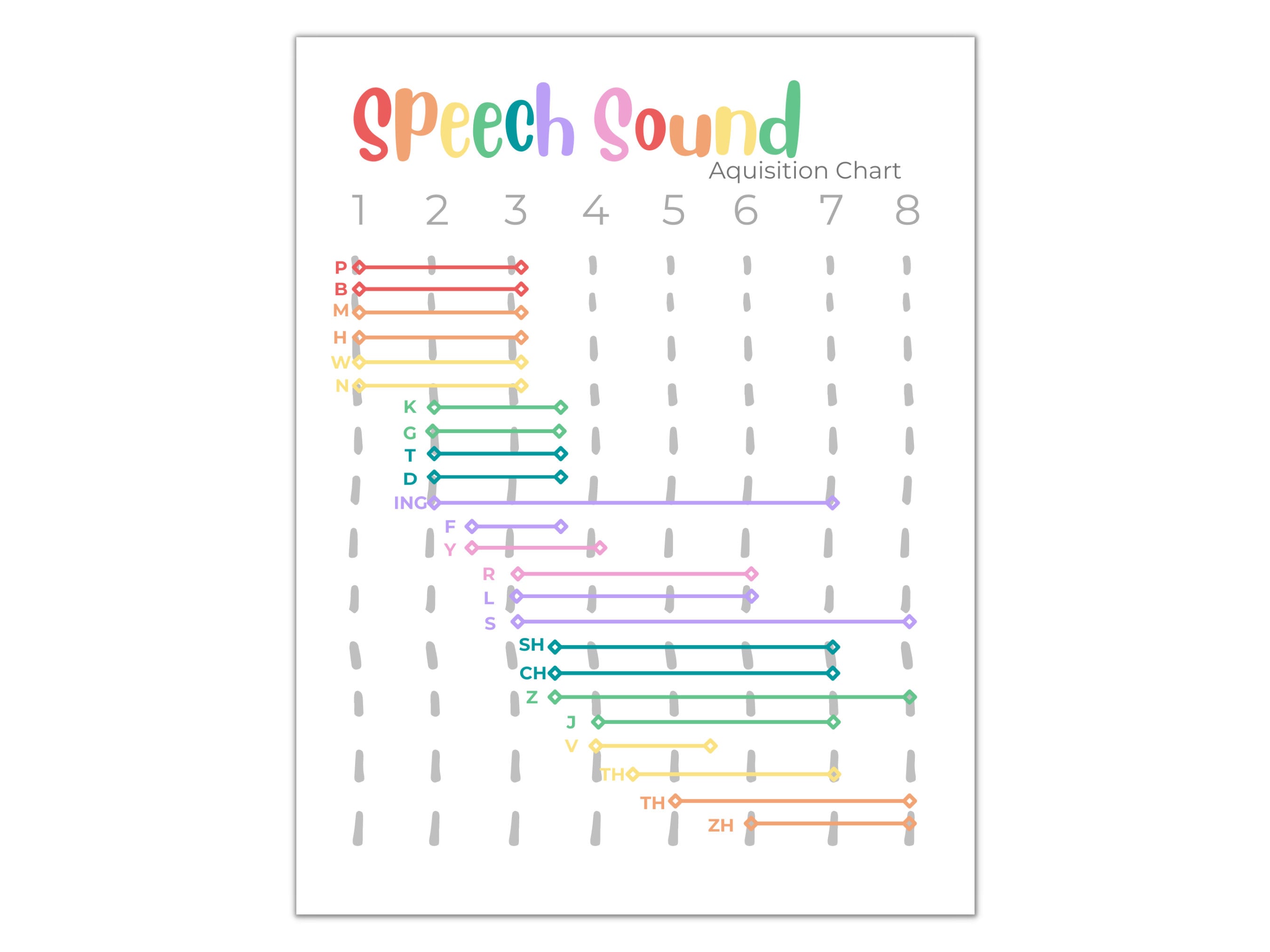 DIGITAL DOWNLOAD Speech Sound Development Chart Speech - Etsy