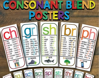 Lista De Combinaciones De Consonantes